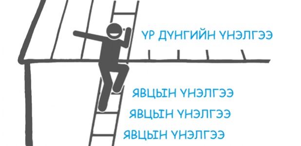 бүүвэй Цэцэрлэгийн багш мэргэжилтнүүд эцэг эхчүүдэд зориулсан